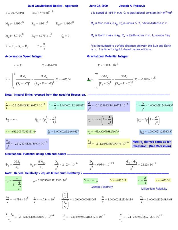 Gravitational Effects On Light Propagation